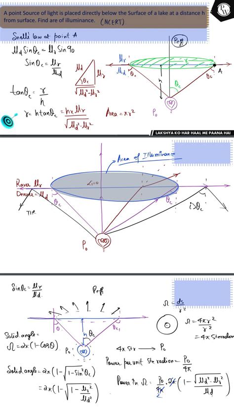 Physics Vector Diagrams
