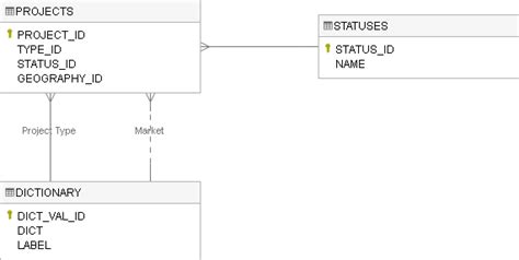 Create A Data Dictionary With Dataedo