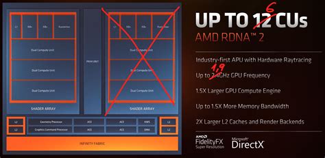 AMD Radeon M Vs Intel Iris Xe Graphics G EUs Vs Intel UHD Graphics Xe EUs Tiger Lake H