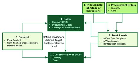 target parameter system own elaboration download scientific diagram