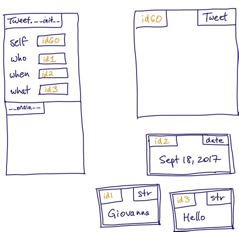 31 Introduction To Object Oriented Programming — Csc148 Course Notes