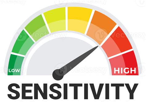 Sensitivity Measurement Dashboard Illustration With A Gradient Scale From Low To High