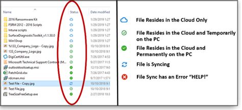 What Do Onedrive Symbols Mean Catalog Library