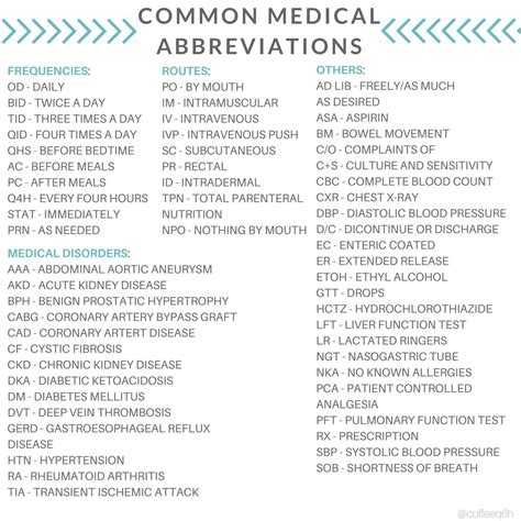 Medication Abbreviations Cheat Sheet At Lidia Adams Blog
