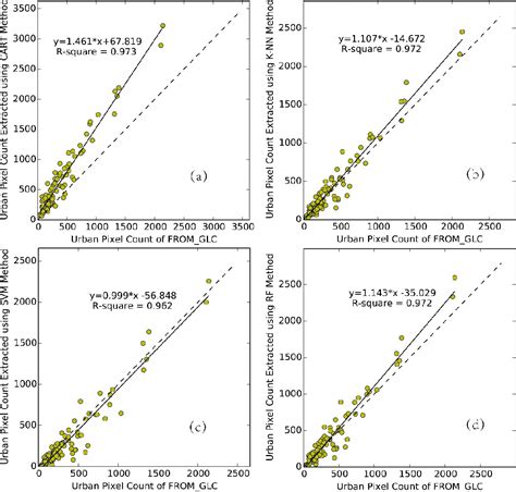 figure 1 from mapping urban areas with integration of dmsp ols