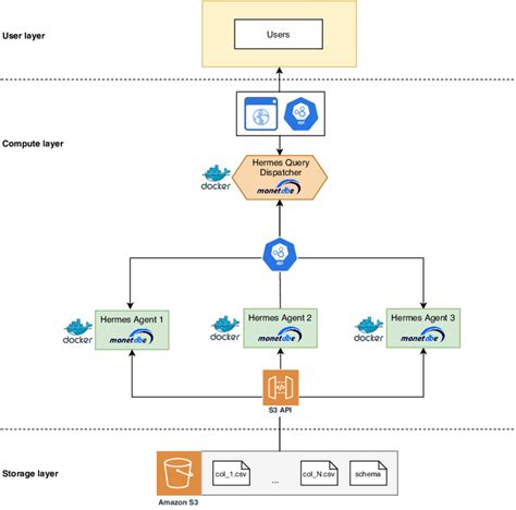 1 Hermes Implementation Overview Download Scientific Diagram