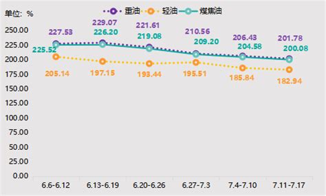 中国价格信息网