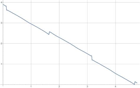 Plotting Detrending Or Removing Linear Trend From 2d Data