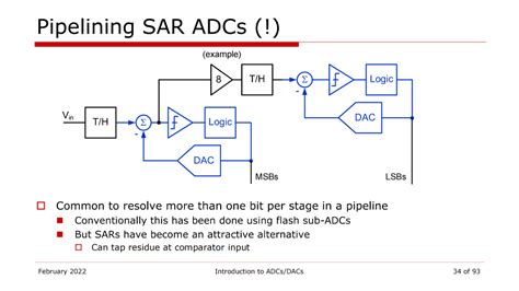 Adcs和dacs的基础知识 专业集成电路测试网 芯片测试技术 Ic Test