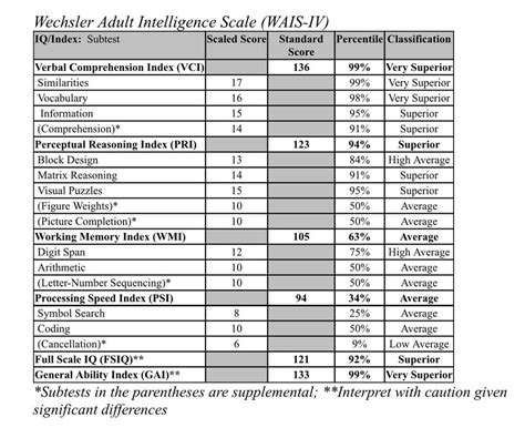 Curiosity About Scores R Cognitivetesting