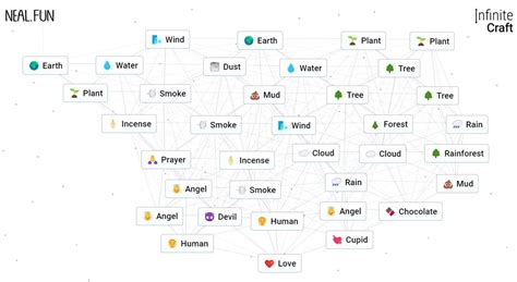 How To Get Marriage In Infinite Craft