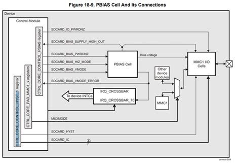 Am5718 Difference Between Mmc Pad Drive Strength And Driver Type Processors Forum