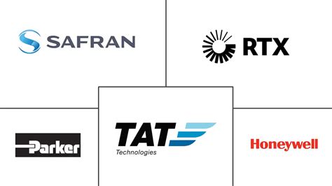 항공기 열교환기 시장 규모 및 점유율 분석 산업 연구 보고서 성장 동향