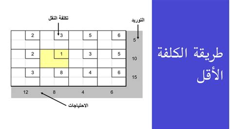 Integer Programming Ppt
