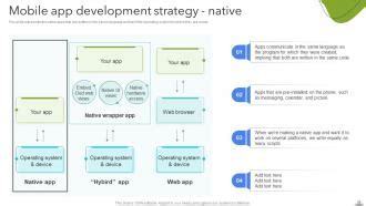 Android App Development Powerpoint Presentation Slides Ppt Sample