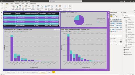 Sales Insights An Exercise By CodeBasics README Md At Main GorkyDemircn Sales Insights An