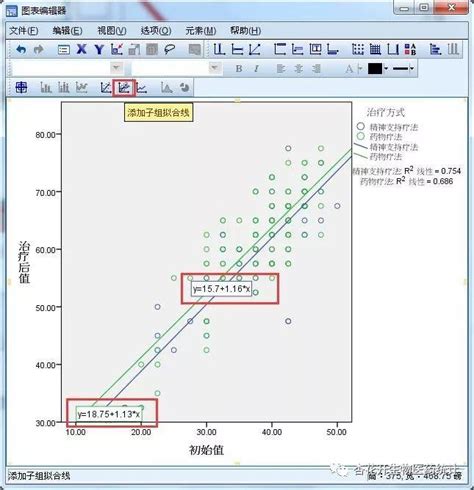 【spss数据分析】spss方差分析之协方差分析（1）协方差分析的前置条件——【杏花开生物医药统计】 知乎