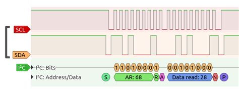 I2c Bus Always Receiving Previously Sent Byte General Guidance