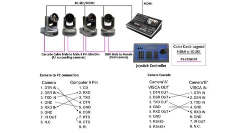 RS485 4 Wire Pinout DB9 Connection Guide And Wiring Diagram