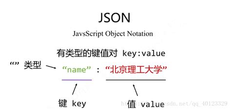 Python数据分析之爬虫二:beautifulsoup库 Csdn博客 Python数据分析之爬虫二:beautifulsoup库 Csdn博客