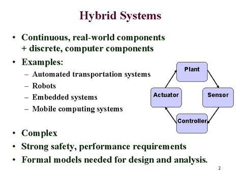 Hybrid Inputoutput Automata Theory And Applications Nancy Lynch