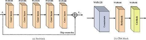 Figure 4 From Method For The Reduction Of Compression Artifacts