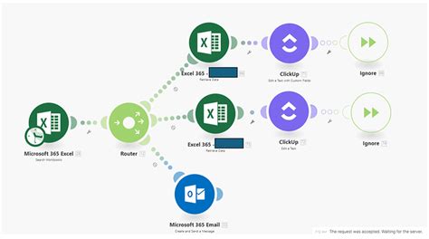 updating dropdown custom field in clickup based on value in microsoft