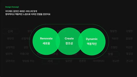 Uiux 반응형 웹사이트 제작 디지털 인재 교육 및 채용 서비스 디무브 Behance