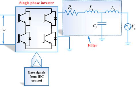Single‐phase Inverter With Lcl Filter Download Scientific Diagram