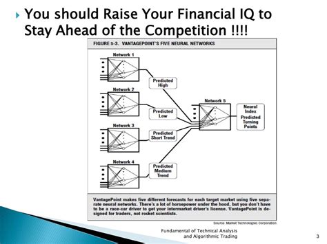 Ppt Fundamentals Of Technical Analysis And Algorithmic Trading