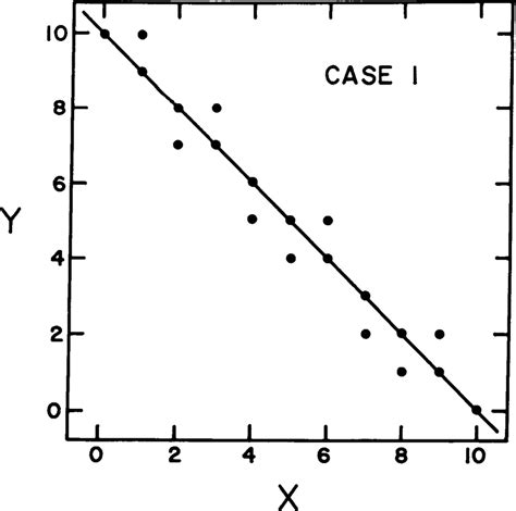 Case I Hypothetical Data Plotted Along With The Classical Linear Download Scientific Diagram