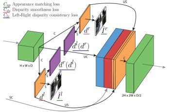 Monocular Depth Estimation Technical Exploration Viso Ai