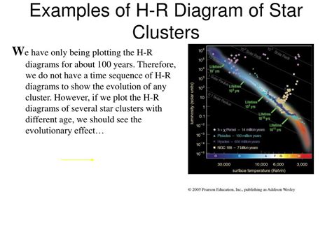 Diagram H R Diagram Picture Of Star Evolution Mydiagramonline