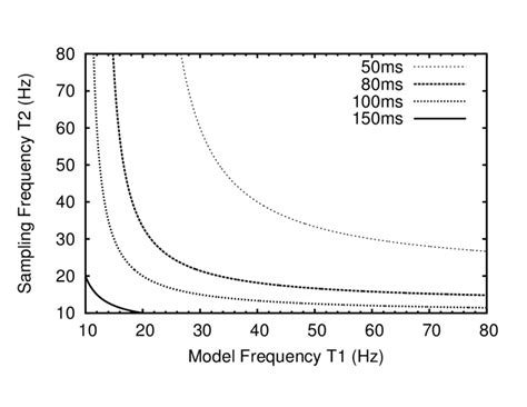 10 Computing System Latency Download Scientific Diagram