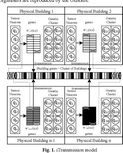 Figure 1 From The Random Neural Network With A Genetic Algorithm In
