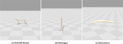 Figure 9 From Gpu Accelerated Evolutionary Multiobjective Optimization Using Tensorized Rvea
