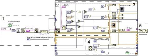 Figure3 Block Diagram Of Labview Application 1 Serial Port Open And Download Scientific