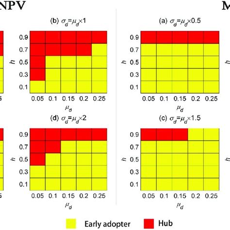 Small World Characteristics The Figure Shows The Average Clustering Download Scientific