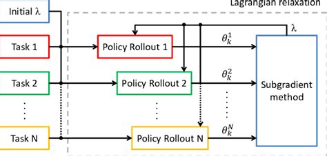 High Level Block Scheme Of The Proposed Algorithm Download