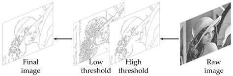 An Improved Method For Evaluating Image Sharpness Based On Edge Information