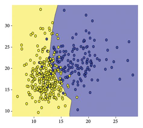 A Fourth‐order Fuzzy Support Vector Machine Based On Class Center