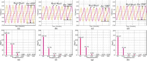 Figure 1 From Active Power Decoupling For A Modified Modular Multilevel Converter To Decrease