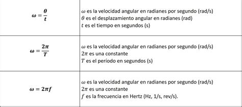 Velocidad Angular Y Aceleración Angular Física Herramientas De Cálculo