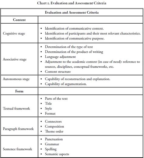 ️ academic context example academic writing in context implications and applications martin