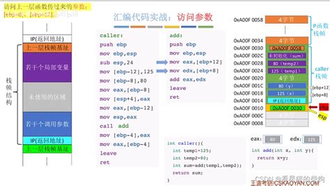计算机组成原理 函数调用的汇编表示（call和ret指令 访问栈帧 切换栈帧 传递参数和返回值） 计算机组成原理 栈帧切换 csdn博客