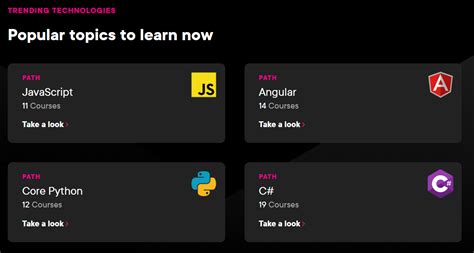 Pluralsight Review 2024 Is It Best Online Learning Site
