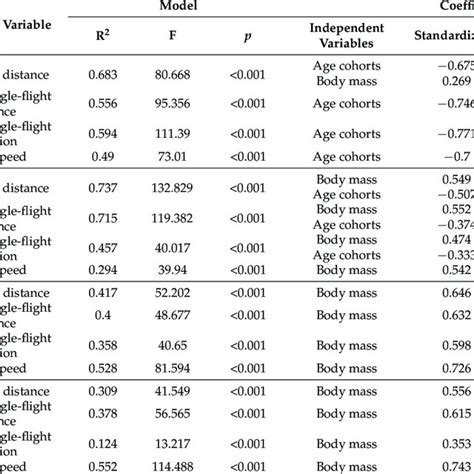 Interpretation Model Of Flight Performance Parameters And Independent