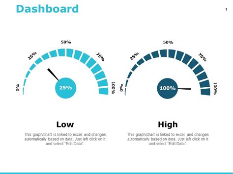 Dashboard Management Ppt Powerpoint Presentation Show Deck