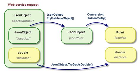 arcgis server 扩展 soe系列（二） arcgis soe csdn博客