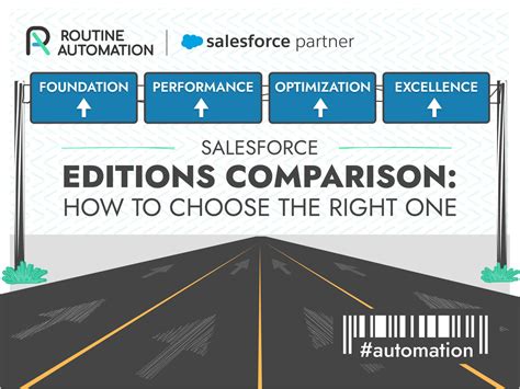 Salesforce And Outlook Integration Guide Setting Up Routine Automation